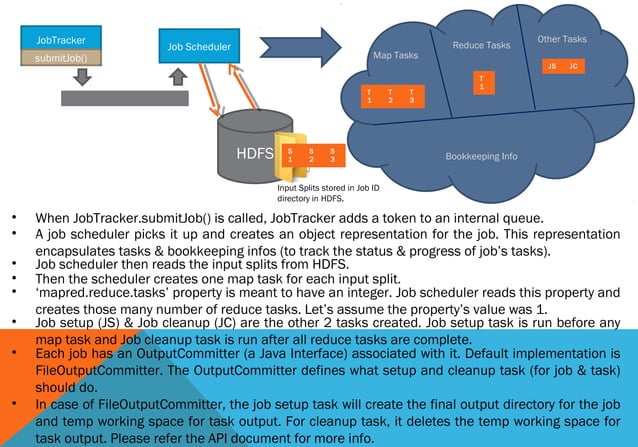 Anatomy of classic map reduce in hadoop | PPT