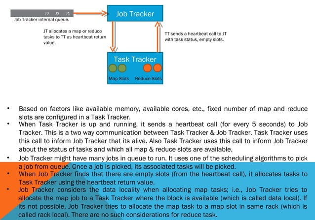 Anatomy of classic map reduce in hadoop | PPT