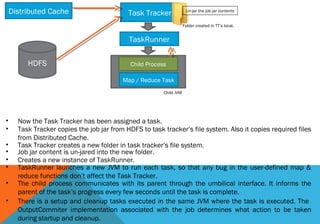Anatomy of classic map reduce in hadoop | PPT