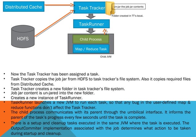 Anatomy of classic map reduce in hadoop | PPT