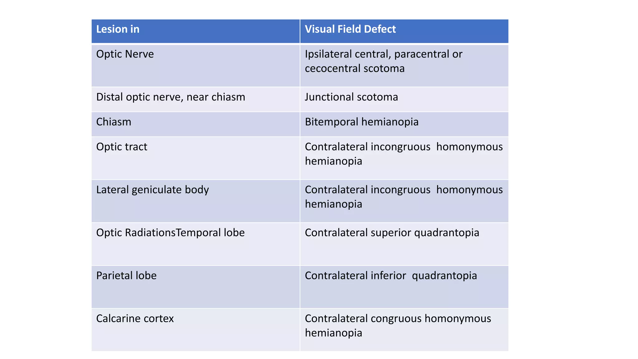 Anatomy of Olfactory nerve, Optic Nerve, Trigeminal Nerve | PPTX