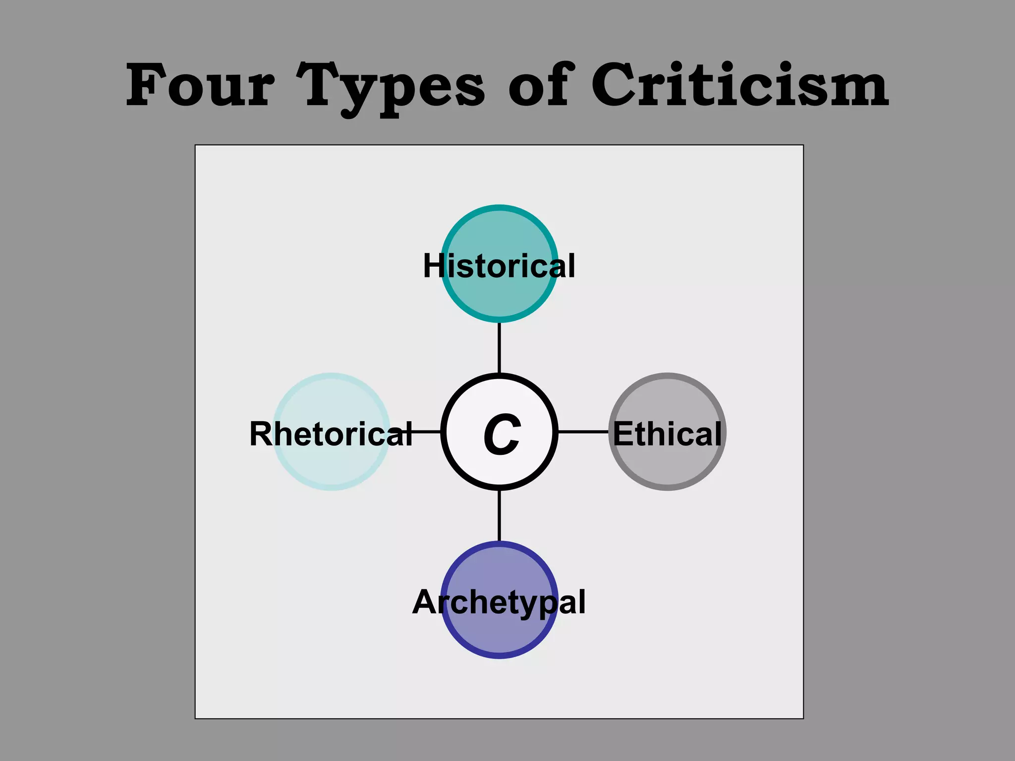Anatomy Of Criticism | PPT