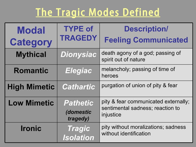 Anatomy Of Criticism | PPT | Drama | Genres
