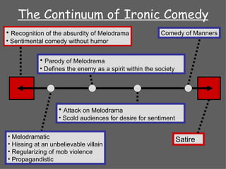 Anatomy Of Criticism | PPT
