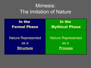 Anatomy Of Criticism | PPT