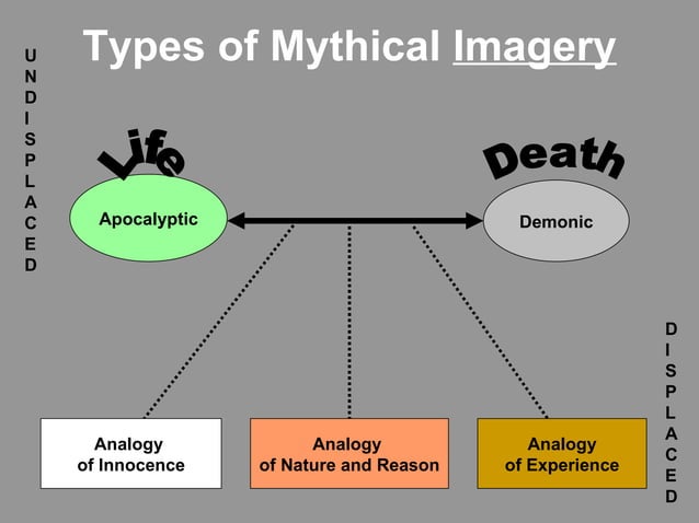 Anatomy Of Criticism | PPT | Drama | Genres