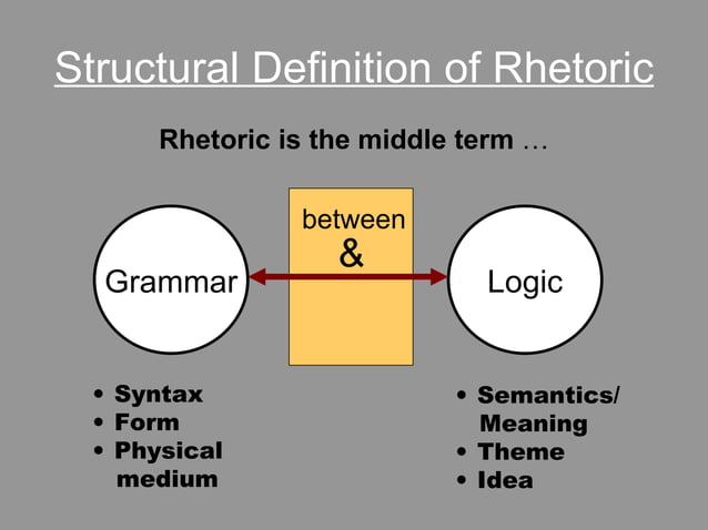 Anatomy Of Criticism | PPT | Drama | Genres