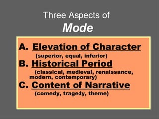 Anatomy Of Criticism | PPT