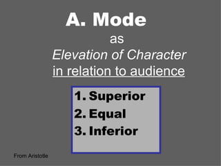 Anatomy Of Criticism | PPT