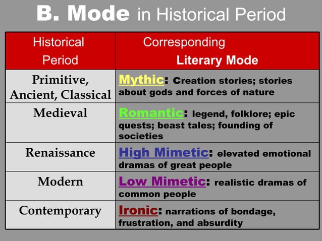 Anatomy Of Criticism | PPT | Drama | Genres