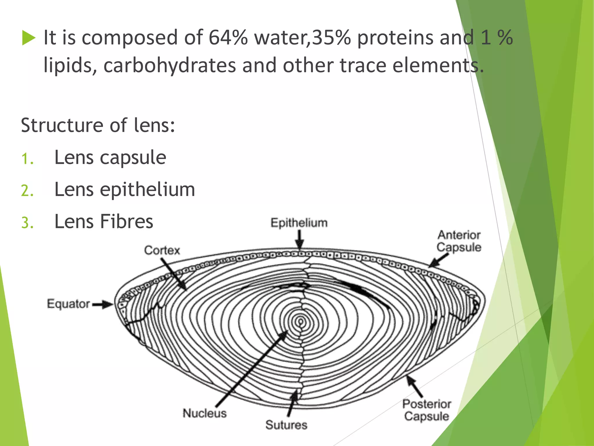 Anatomy of crystalline lens by Dr. Aayush Tandon | PPTX
