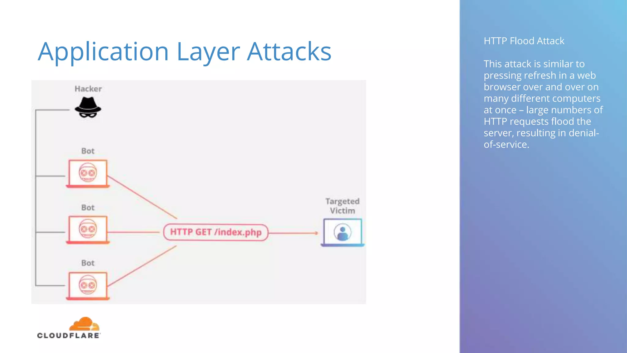 Anatomy of DDoS - Builderscon Tokyo 2017 | PPTX
