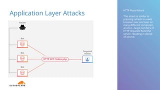 Anatomy of DDoS - Builderscon Tokyo 2017 | PPTX