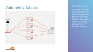 Anatomy of DDoS - Builderscon Tokyo 2017 | PPTX