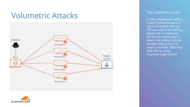 Anatomy of DDoS - Builderscon Tokyo 2017 | PPT