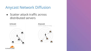 Anatomy of DDoS - Builderscon Tokyo 2017 | PPTX