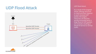 Anatomy of DDoS - Builderscon Tokyo 2017 | PPTX