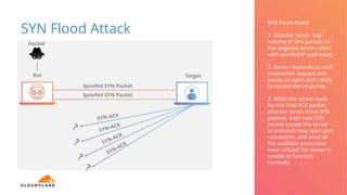 Anatomy of DDoS - Builderscon Tokyo 2017 | PPTX