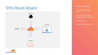 Anatomy of DDoS - Builderscon Tokyo 2017 | PPTX