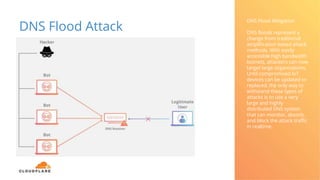 Anatomy of DDoS - Builderscon Tokyo 2017 | PPTX