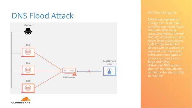 Anatomy of DDoS - Builderscon Tokyo 2017 | PPT