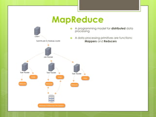 Anatomy of distributed computing with Hadoop | PPT