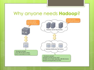 Anatomy of distributed computing with Hadoop | PPT