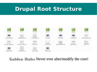 Anatomy of Drupal | ODP | Web Development | Internet