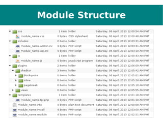 Anatomy of Drupal | ODP | Web Development | Internet