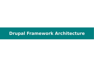 Anatomy of Drupal | ODP | Web Development | Internet