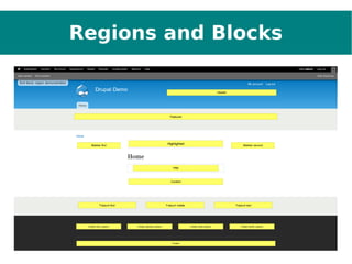 Anatomy of Drupal | ODP | Web Development | Internet