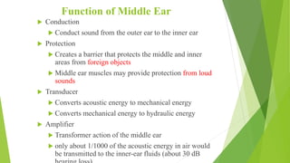 Anatomy of ear BY Ms.Sapna Rani | PPTX | Digital Audio | Computer ...