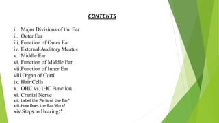 Anatomy of ear BY Ms.Sapna Rani | PPTX