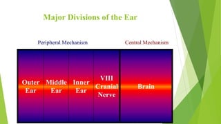 Anatomy of ear BY Ms.Sapna Rani | PPTX | Digital Audio | Computer ...