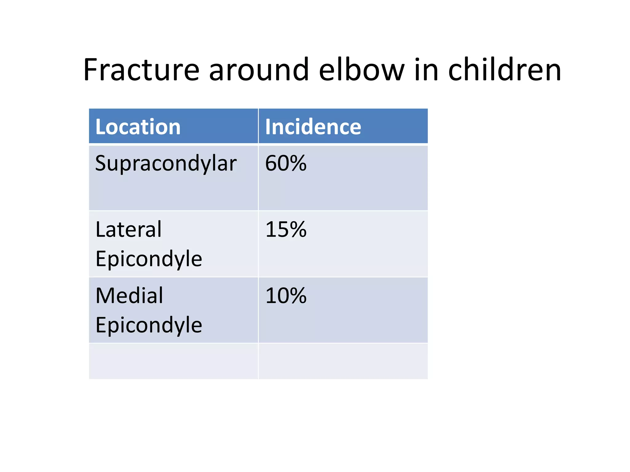 Anatomy of elbow joint | PPTX