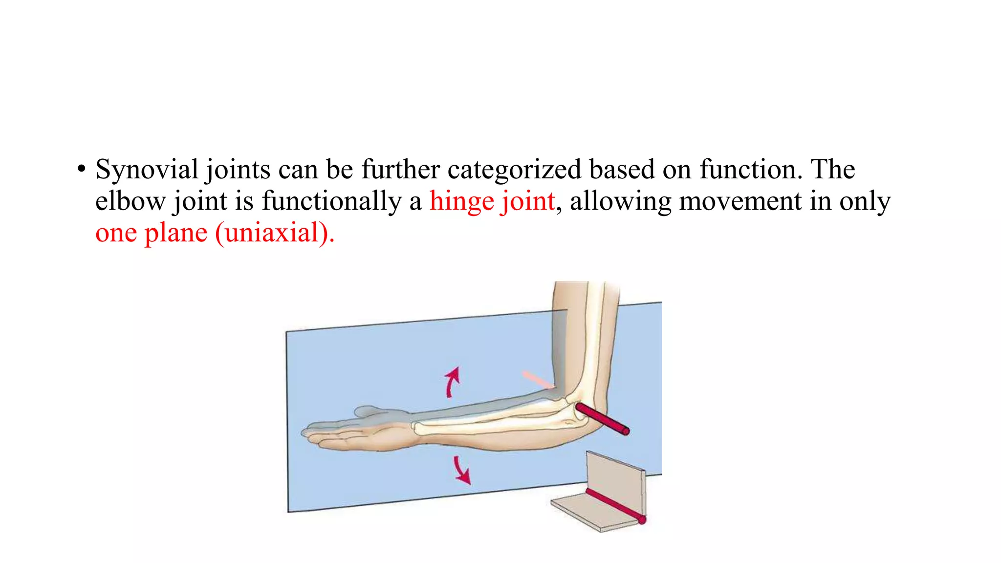 ANATOMY OF ELBOW JOINT.pptx