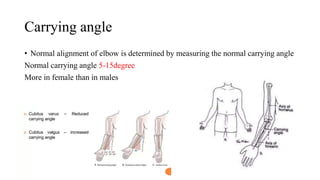ANATOMY OF ELBOW JOINT.pptx