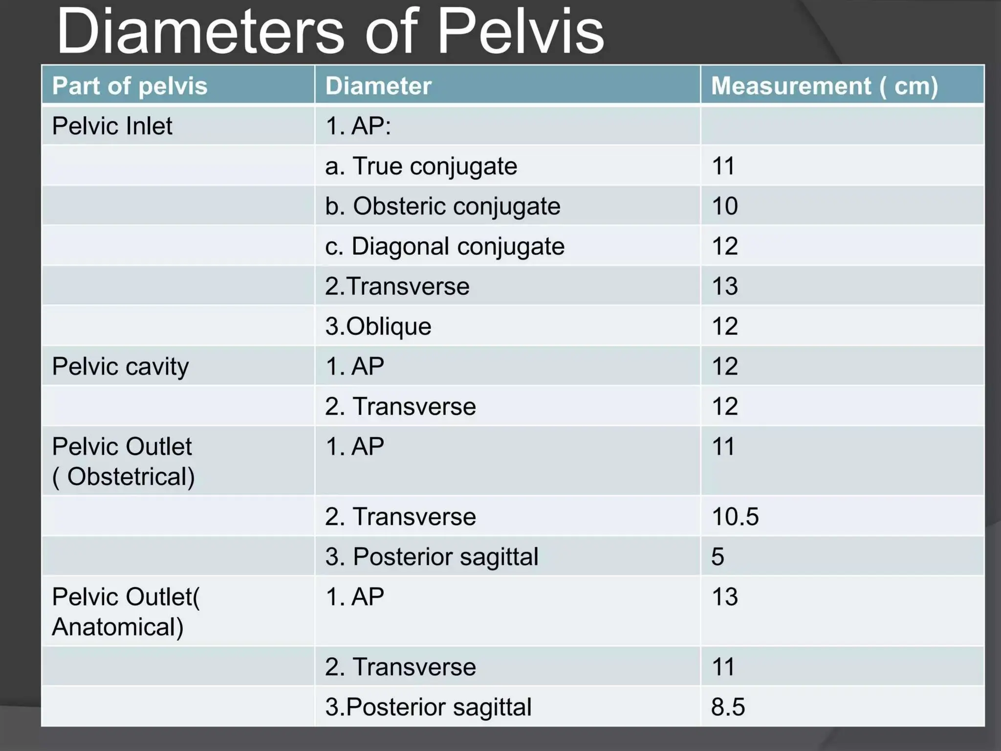 Anatomy of female pelvis female pelvis is wider | PPT