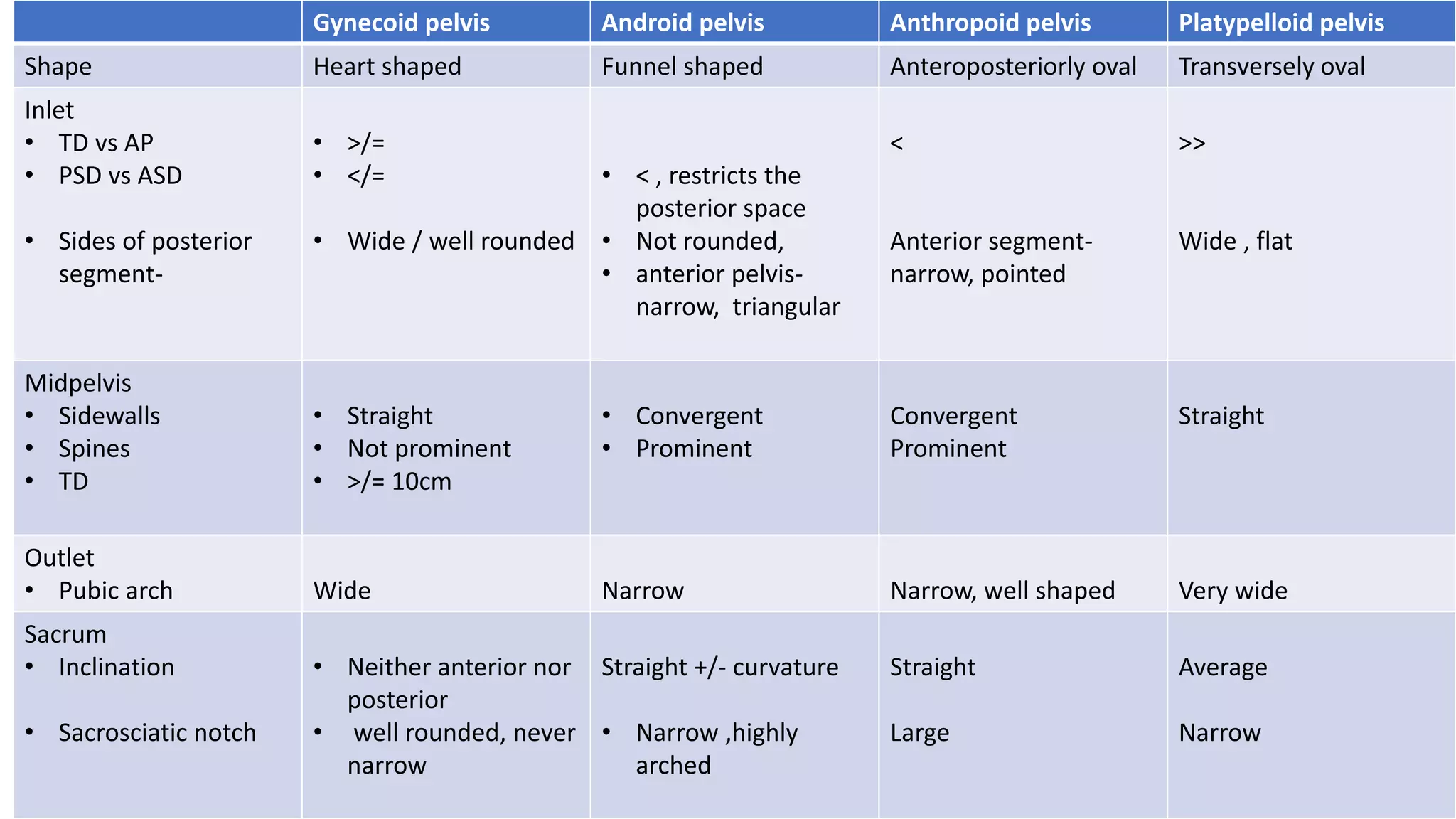 anatomy of female plevis.pptx