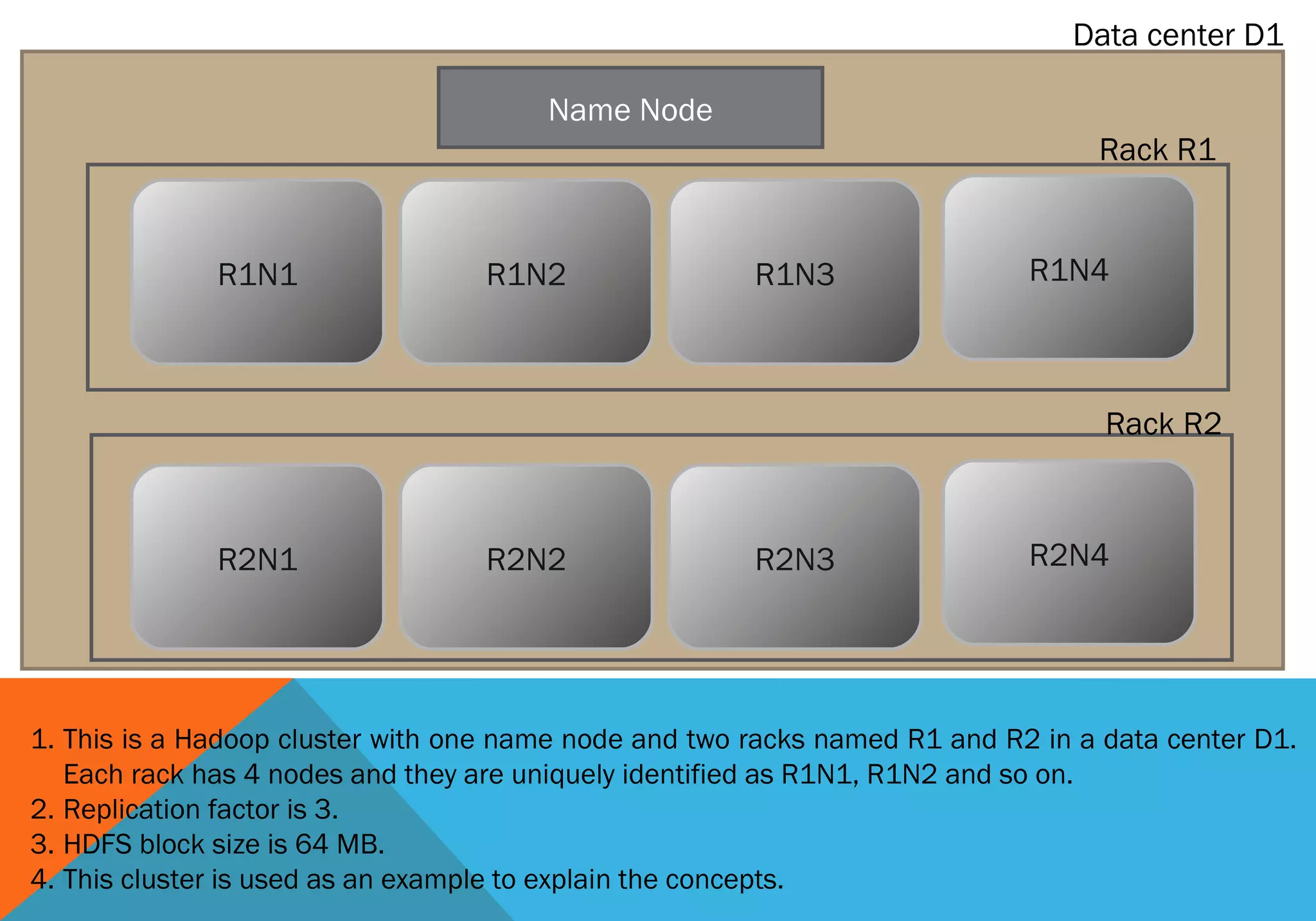Anatomy Of File Read In Hadoop Ppt Data Storage And Warehousing Computing