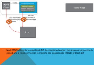 Anatomy of file read in hadoop | PPT