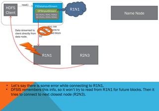Anatomy of file read in hadoop | PPT
