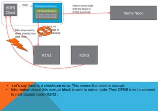 Anatomy of file read in hadoop | PPT