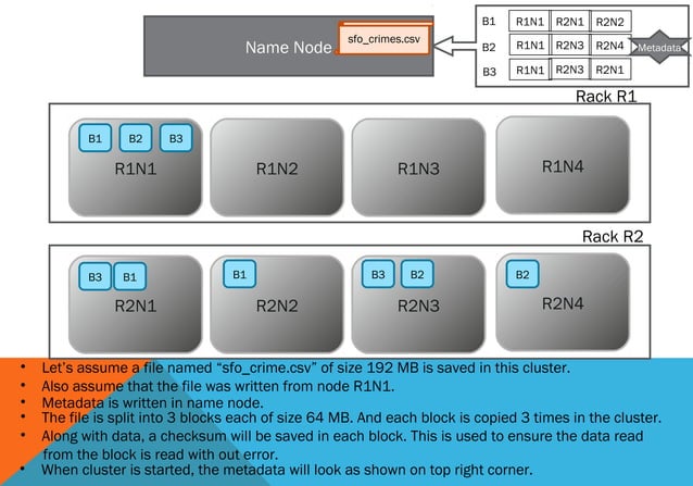 Anatomy Of File Read In Hadoop Ppt Data Storage And Warehousing Computing