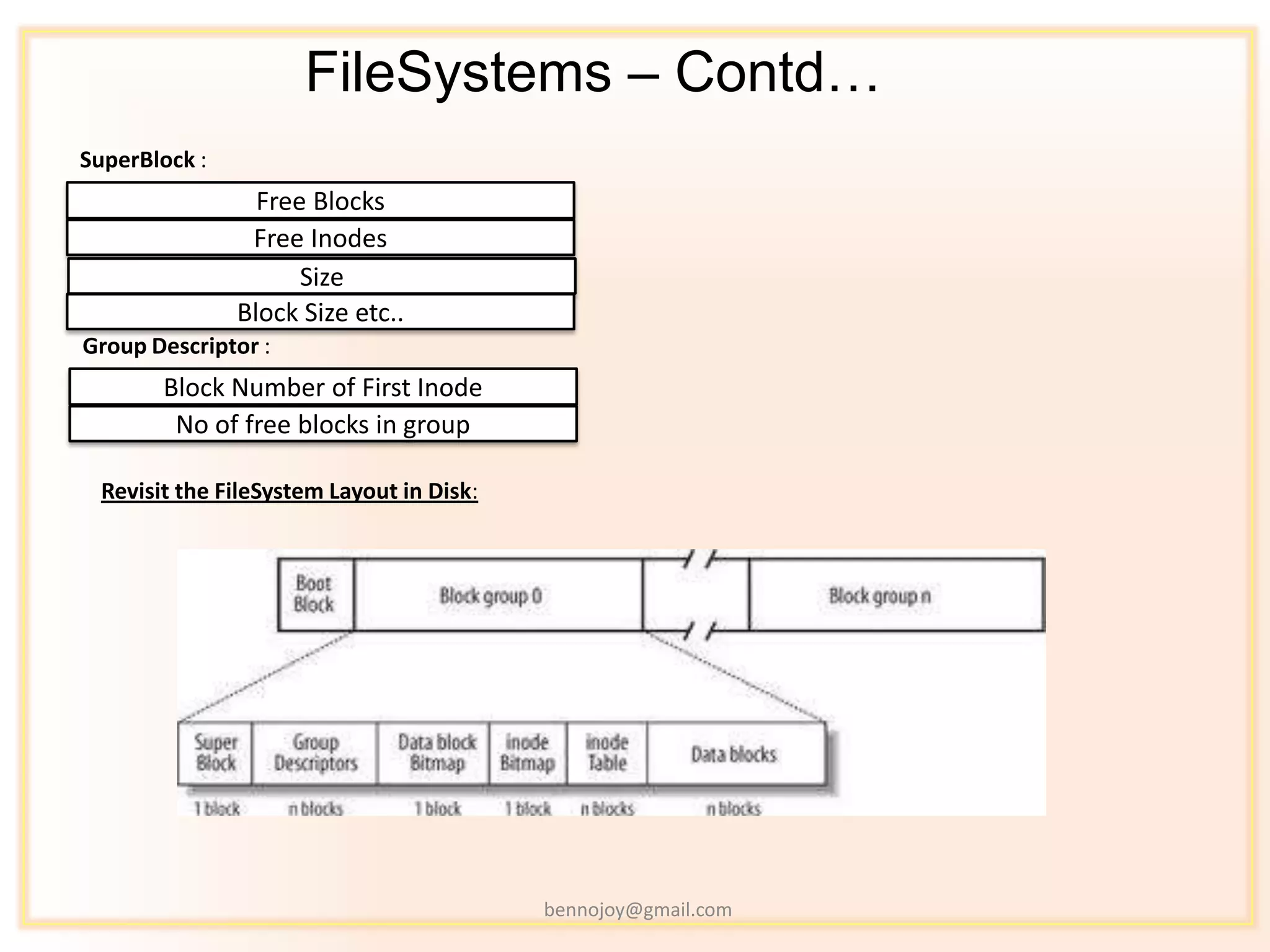 Anatomy of file_system | PPTX | Operating Systems | Computer Software and Applications