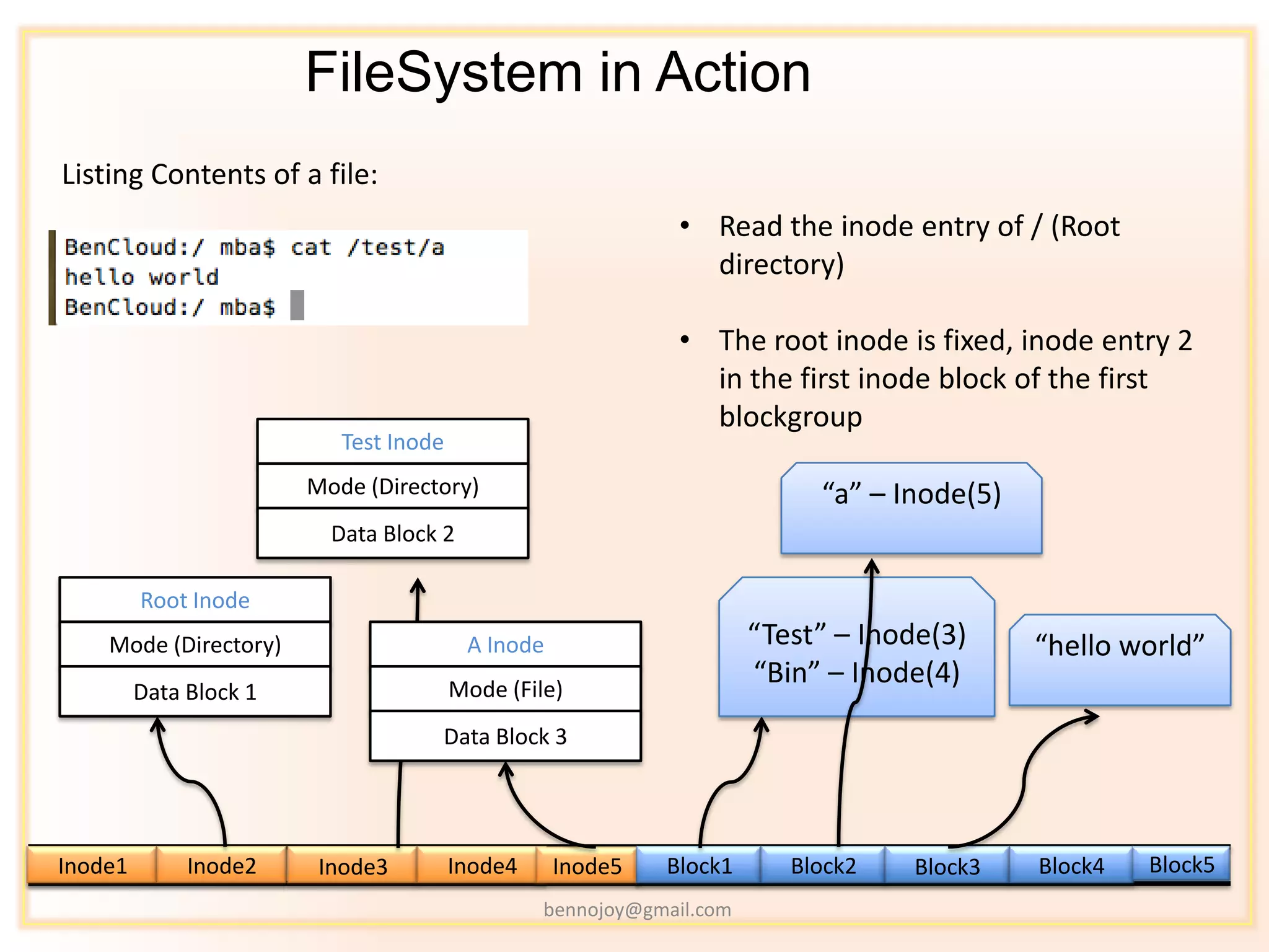 Anatomy of file_system | PPTX | Operating Systems | Computer Software and Applications