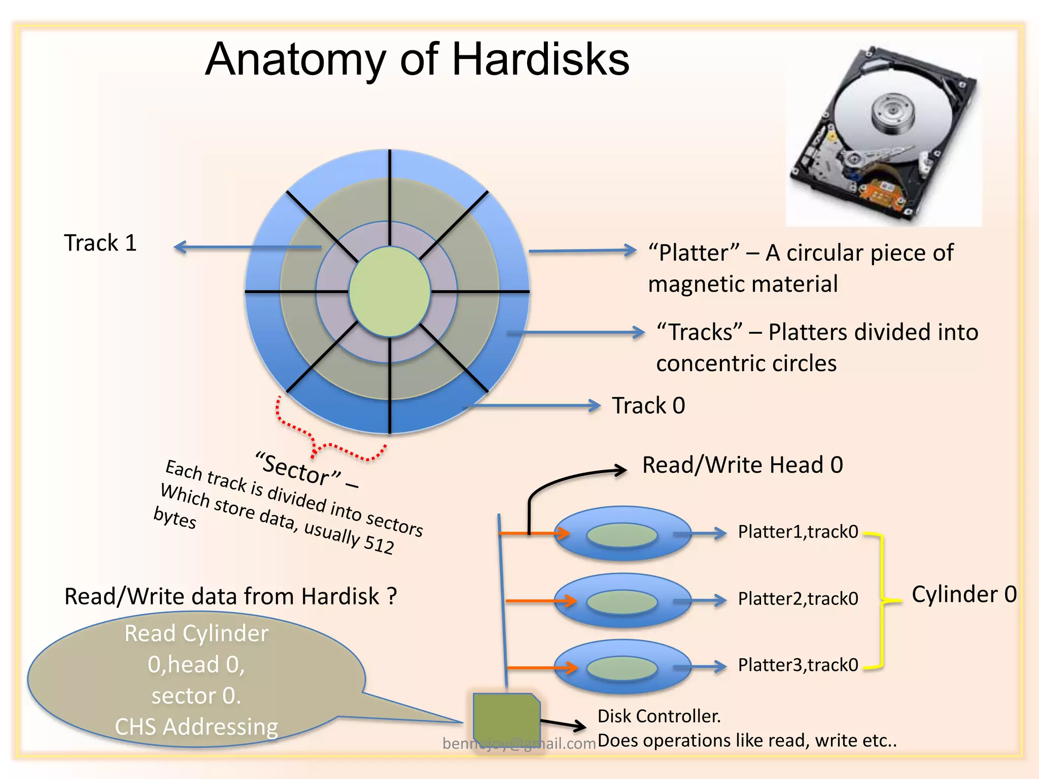 Anatomy of file_system | PPTX