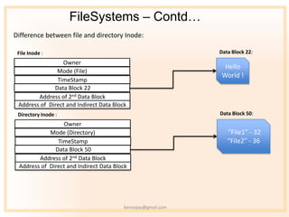 Anatomy of file_system | PPTX