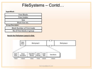 Anatomy of file_system | PPTX