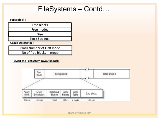 Anatomy of file_system | PPT